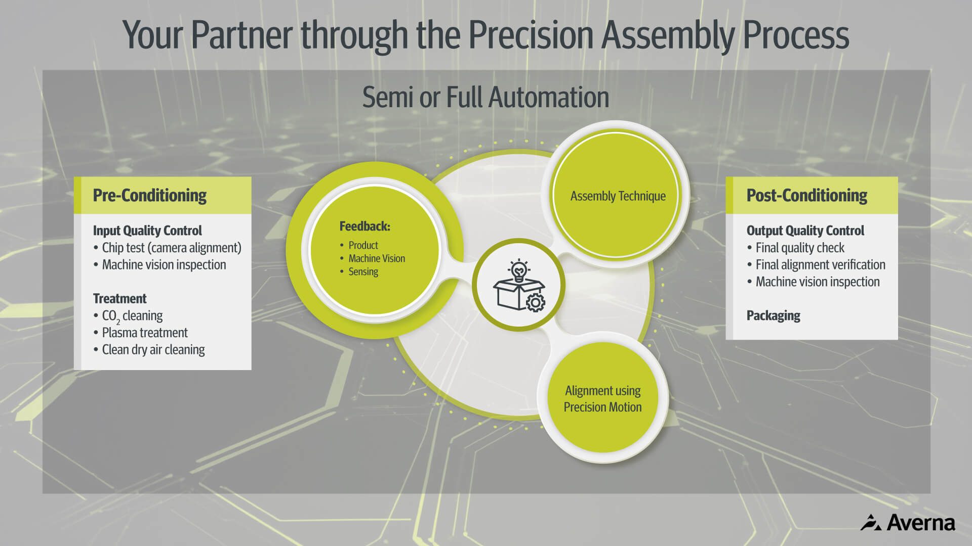 Precision Assembly: Definition, Methods, and Applications | Averna